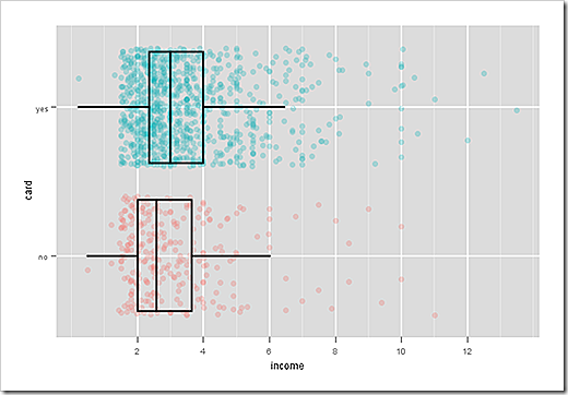 eKonometrics: R ready to Deduce you